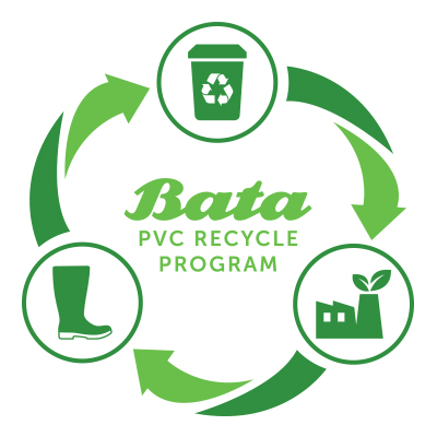 Bata PVC recycling program - Bata Industrials New Zealand